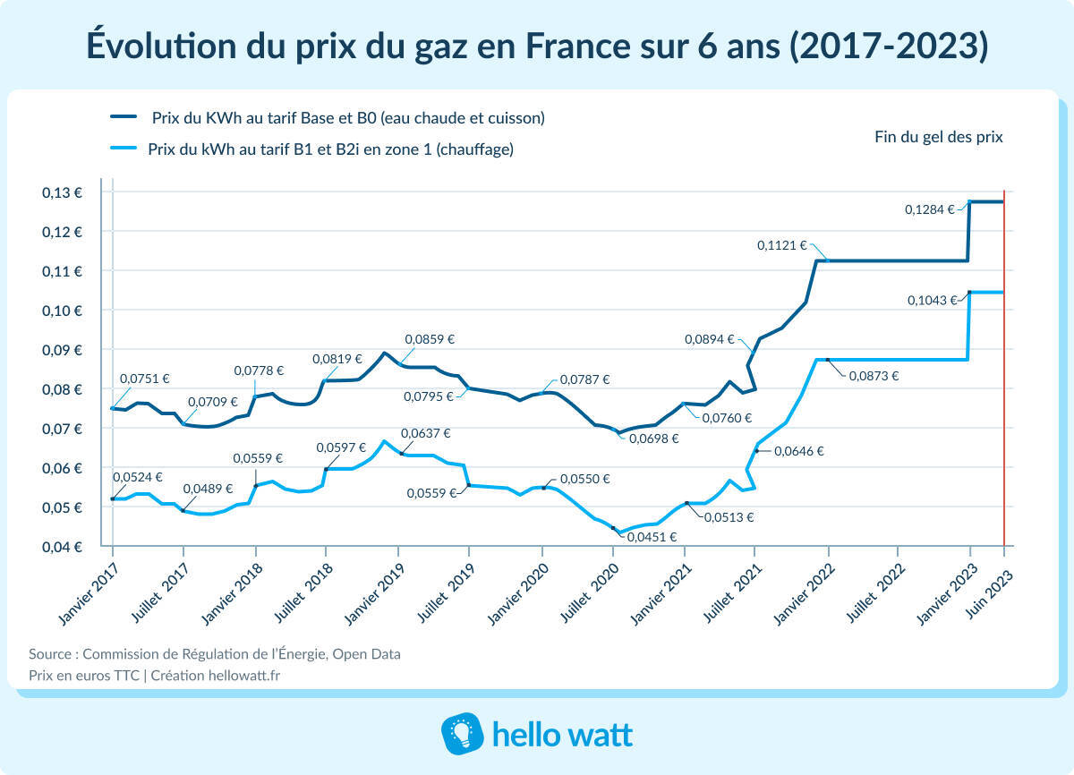 Tous Les Jours Scintillait radiquer 1 Tonne De Gaz En M3 Effectivement Tous Les Jours Scintillait radiquer 1 Tonne De Gaz En M3 Effectivement