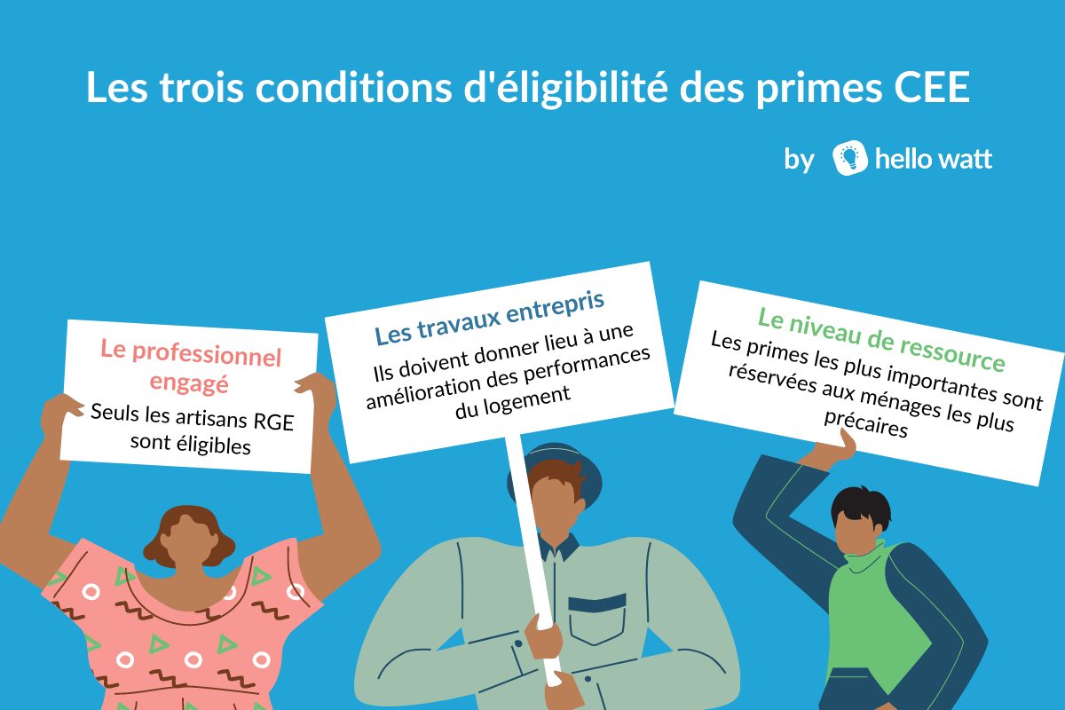 Prime CEE 2021 : éligibilité, montant et démarches